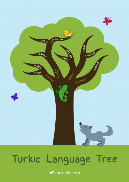 6 language family trees that will make you want to learn them all ...