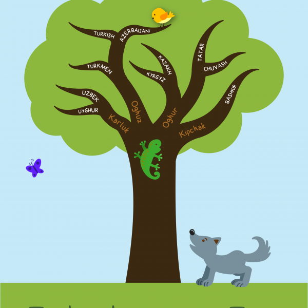 6 language family trees that will make you want to learn them all ...