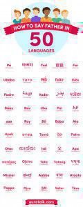 How to say ‘Father’ in 50 languages | EuroTalk Blog