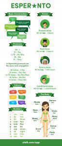 A beginner’s guide to Esperanto | EuroTalk Blog