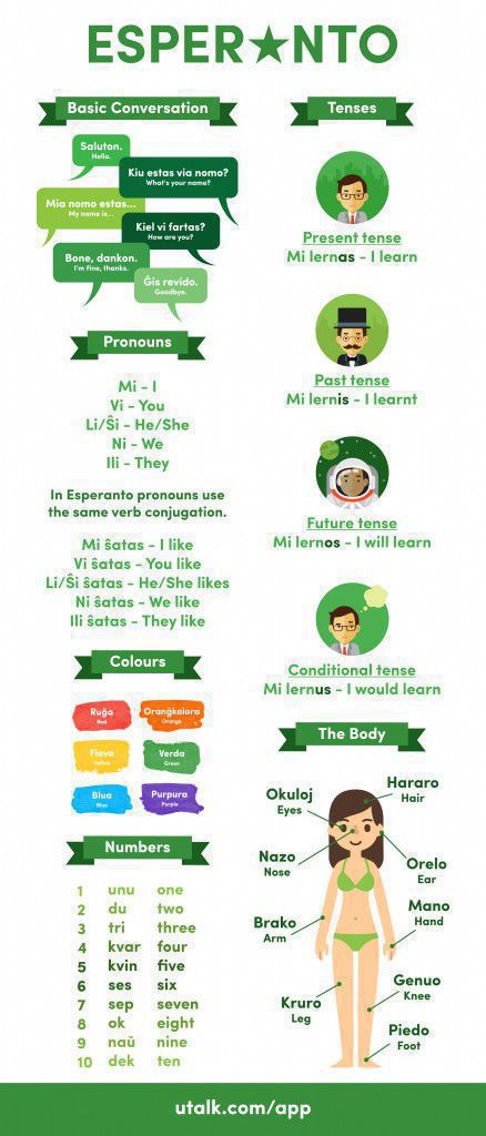 A beginner’s guide to Esperanto | EuroTalk Blog